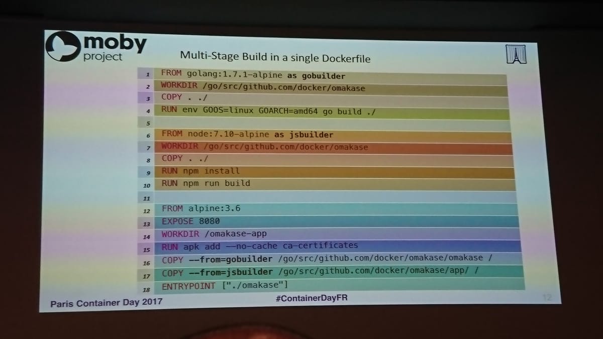 Docker Multi-Stage Build